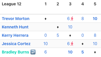 Home, about the ladder