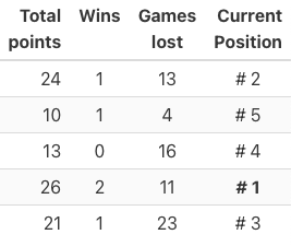 Home, about the ladder